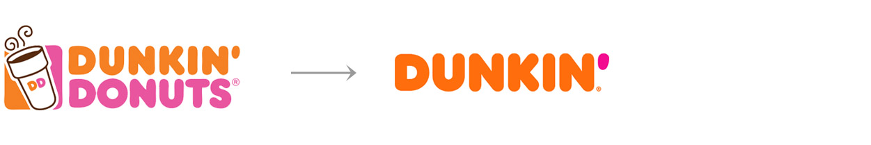 More Than Just A Name: When & How To Rename A Company Or Product ...