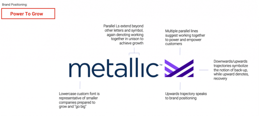 Harnessing the Power of Logos | WANT Branding