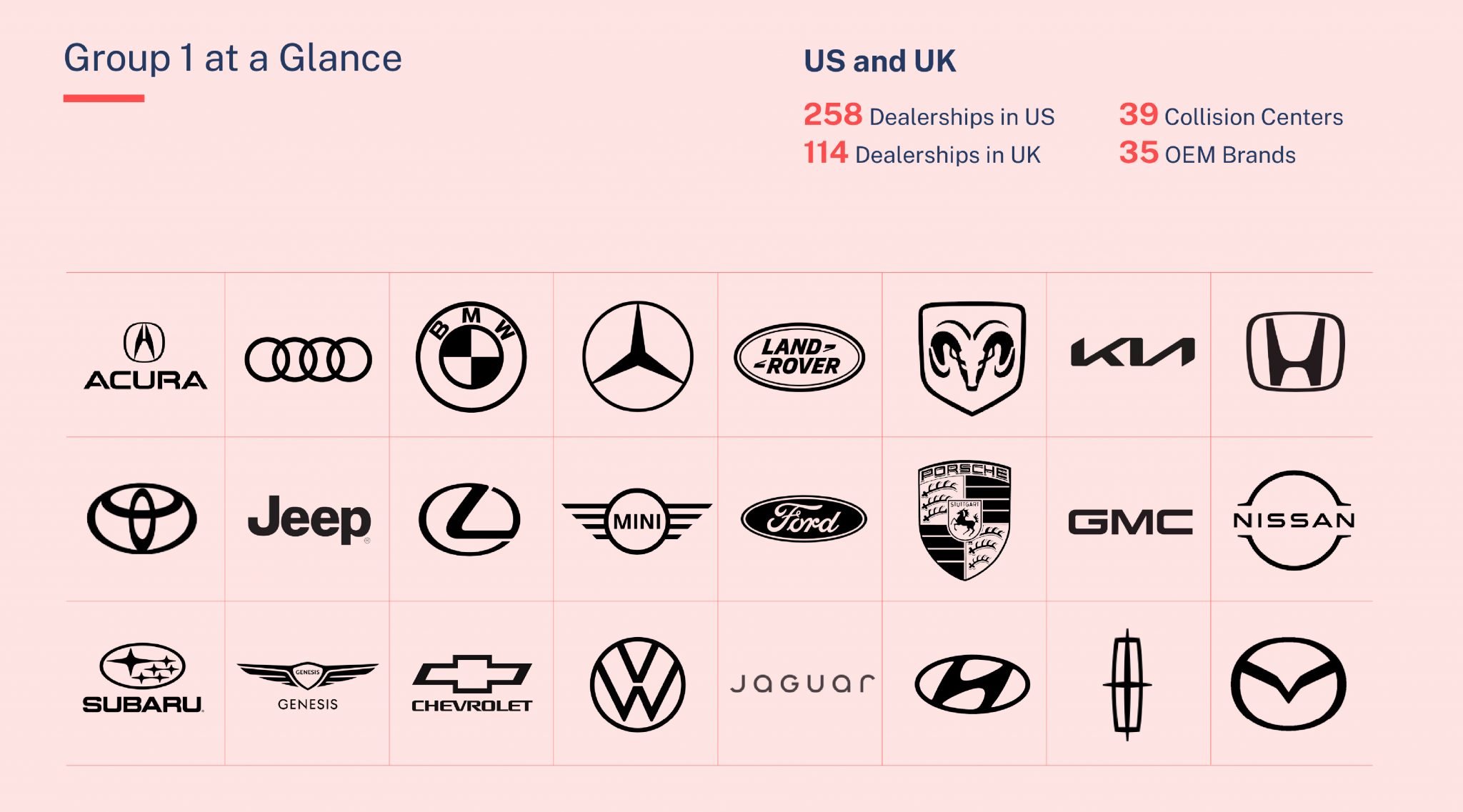 Group 1 Automotive | WANT Branding